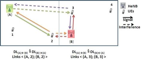 simplified scenario illustrating how the bim is estimated in the