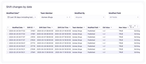 Shift Audit Report Analytics Only Deputy Help Center