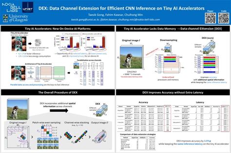 neurips2024 neurips neurips24 machinelearning ai aiaccelerator