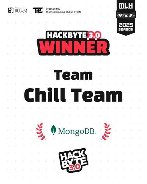 hackbyte3 mongodbtrackwinner hackbyte majorleaguehacking