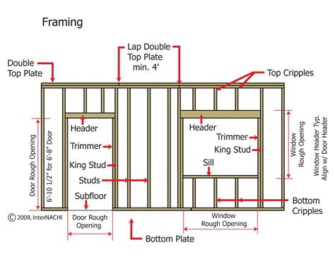 Timber Framing Timber Sizes At Nicholas Garza Blog
