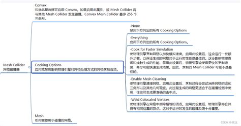 【unity3d赛车游戏】【一】初步导入，资源很哇塞unity出的单机汽车游戏 Csdn博客