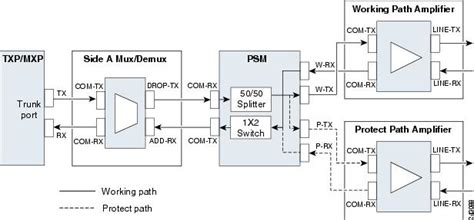 Cisco ONS 15454 DWDM Network Configuration Guide Release 10 X X Node Reference Cisco ONS