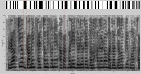 An Example Spectrogram With Attention Download Scientific Diagram
