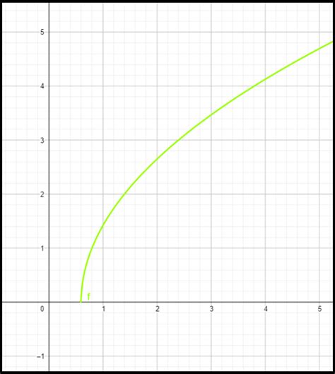 Graph The Function State The Domain And Range Of The Functi Quizlet