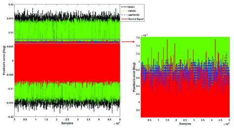 Actuator Sensor Fault Tolerant Control Algorithm Based On Amfbvsc Download Scientific Diagram