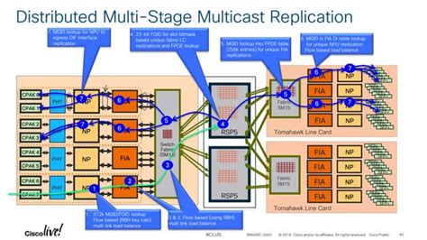 Cisco Asr 9000 Architecture Brkarc 2003 3rd Sessionpdf Operating