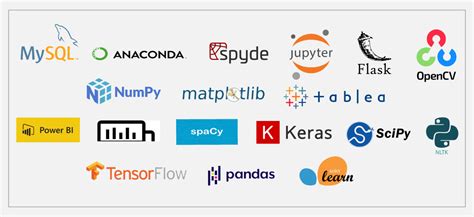 Full Stack Data Scientist Training Infosectrain