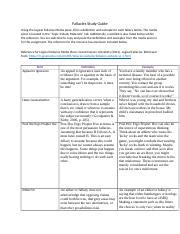 Understanding Logical Fallacies Comprehensive Study Guide Course Hero