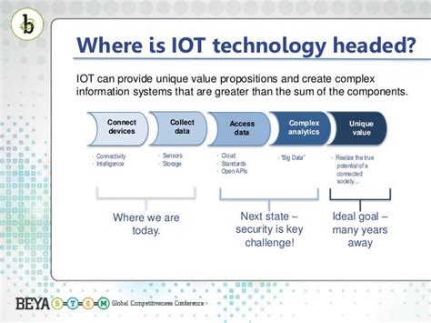 Embedded Systems Future Trends Employer Expectations