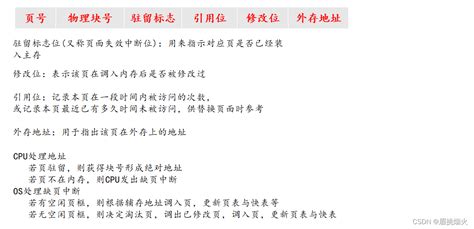 操作系统教程第六版——33页式存储管理笔记 Csdn博客