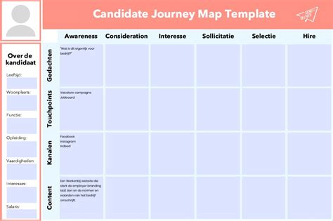 Dit Mis Je Als Je Nog Niet Aan Candidate Journey Mapping Doet Werfand