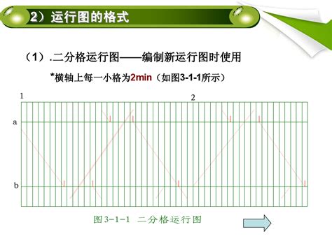 铁路列车运行图word文档在线阅读与下载无忧文档 铁路列车运行图word文档在线阅读与下载无忧文档