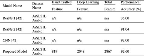 Table 10 From Korean Sign Language Alphabet Recognition Through The