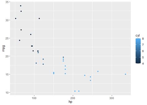 R 如何使用 Rcolorbrewer 调色板设置 Ggplot 全局颜色主题stack Overflow中文网