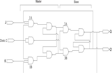 Figure 2 From Ultra Low Power Nand Based Multiplexer And Flip Flop
