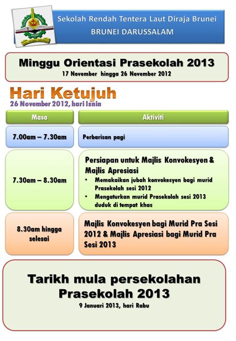 Minggu Orientasi Prasekolah Rph Prasekolah Minggu 1 Diri Saya