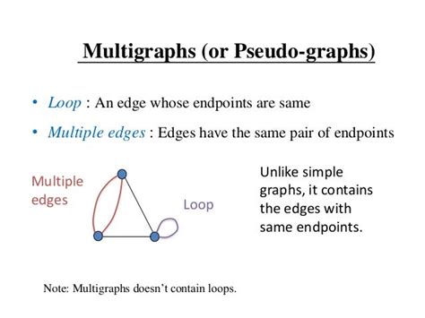 graph theory graph terminologies planar graph and graph colouring