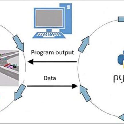 Coupling The Python Application With The VISSIM Traffic Microsimulation Download Scientific