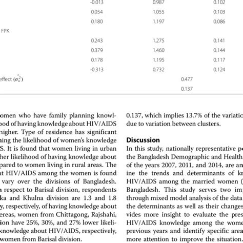 Estimates And Standard Errors Ses Of Generalized Linear Mixed Effects