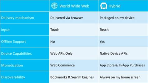 Angular Or Backbone Go Mobile