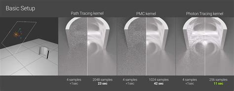 A Deep Dive Into Caustics In Octane For Cinema 4d Octane Render Farm