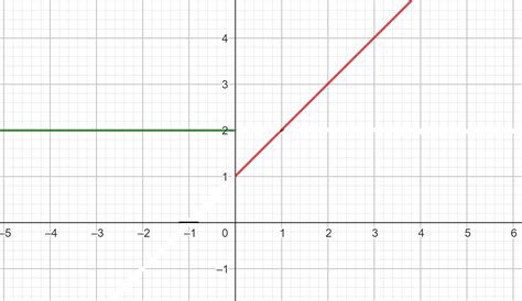 Graph The Piecewise Defined Function And Use Your Graph To F Quizlet