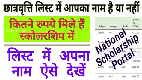 Nsp Scholarship Registration Last Date 2024 छात्रवृत्ति के बारे में