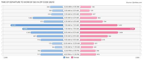 28210 Zip Code Zip Atlas