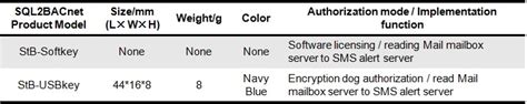 sql2bacnet bacnet网关 modbus网关 opc网关 bacnet software 上海迅饶 shanghai
