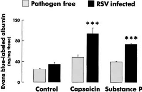 Nk 1 Receptor Expression In Lung Tissues Of Fischer F 344 Rats 5 D