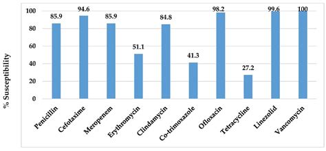 Vaccines Free Full Text Streptococcus Pneumoniae Causing Invasive