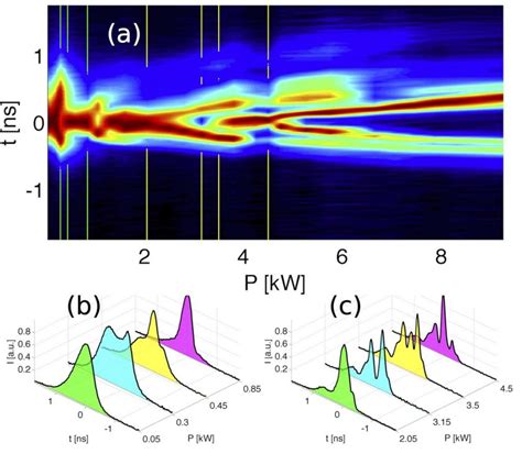 Spatiotemporal Light Beam Compression From Nonlinear Mode Coupling Multiply