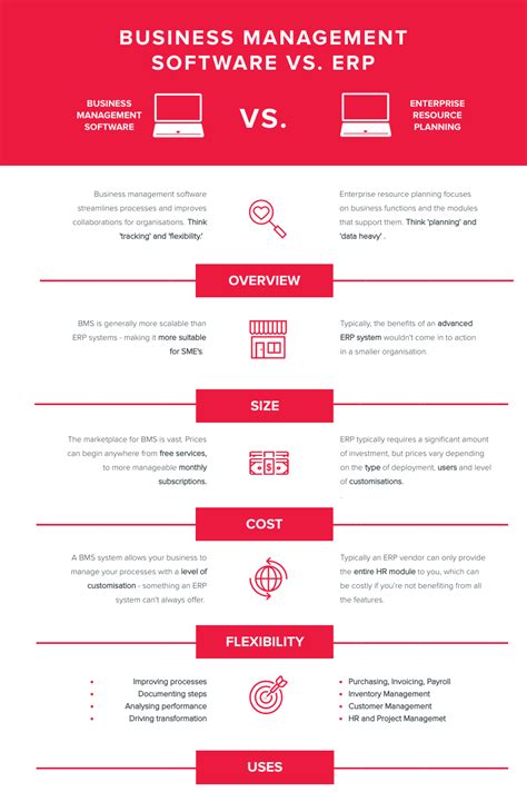 Business Management Software Vs Erp Khaos Control