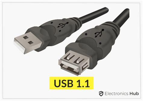 All Usb Types