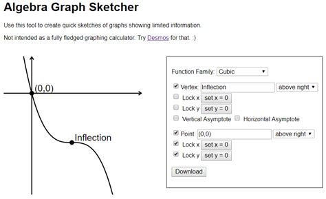 Algebra Graph Sketcher Aka Parabolator 2 The Prime Factorisation Of Me