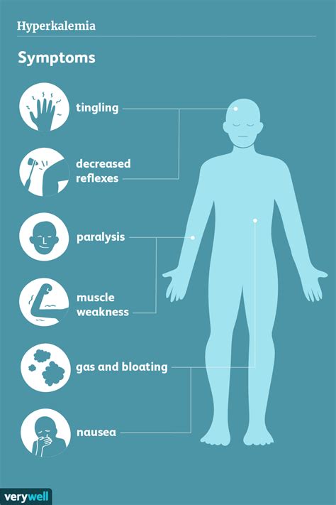 Hyperkalemia High Potassium Symptoms