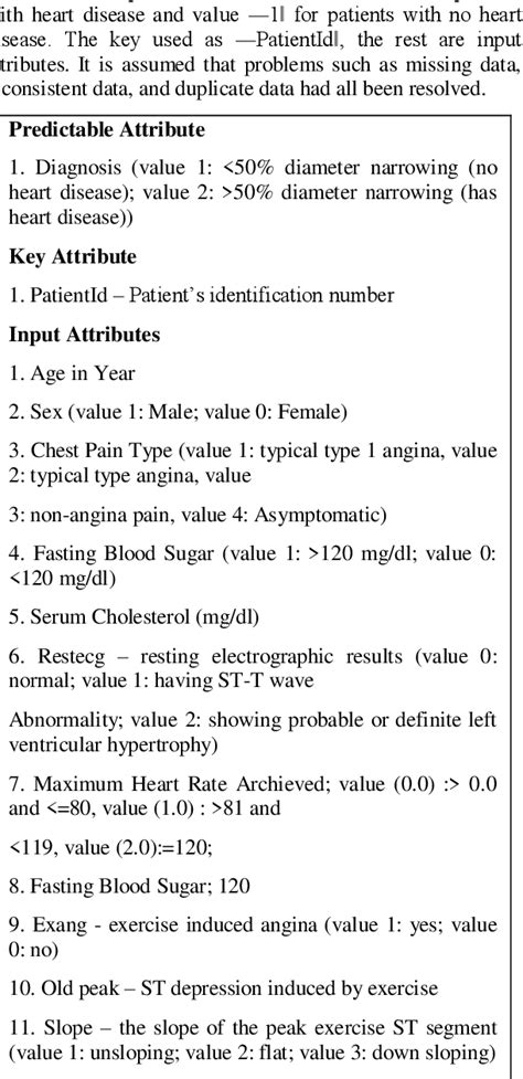 Figure 3 From Development Of A Data Clustering Algorithm For Predicting