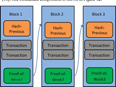 Figure 1 From Traffic Violations Management System Using Blockchain Technology Semantic Scholar