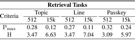 Table 1 From Attention Alignment And Flexible Positional Embeddings