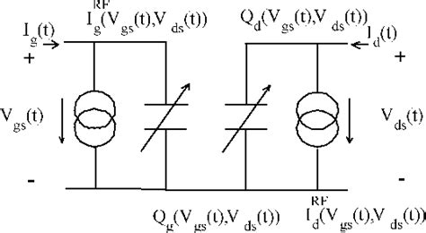 Figure 1 From Table Based Nonlinear Hemt Model Extracted From Time