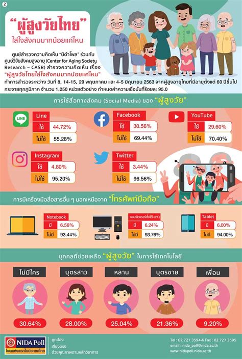 ในประเทศ อึ้งผลโพลพบงานอดิเรก‘ผู้สูงวัยไทย 1 ใน 4 เล่นพนัน เมิน