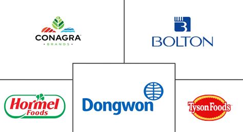 Canned Meat Research Reports And Market Industry Analysis