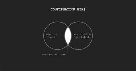 Confirmation Bias How Cognitive Biases Can Kill Your Decision Making Ability Build