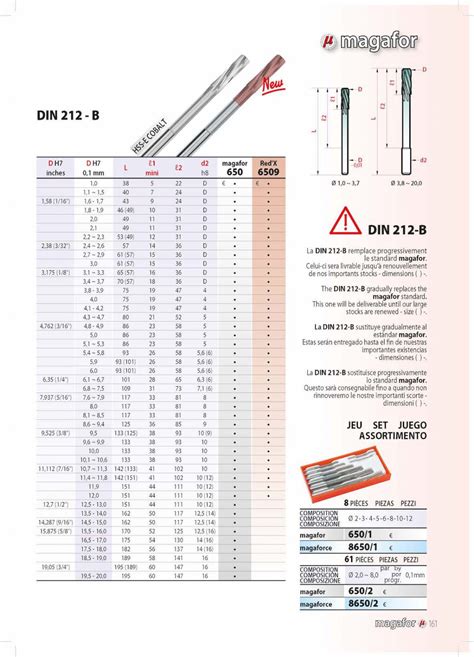 Reamer Size Chart Inches At Johnnie Hart Blog