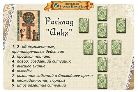 Расклад на картах Таро «АНКХ Tarot Spreads Tarot Taro