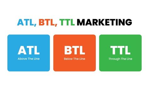 Exploring Atl Btl And Ttl Marketing Strategies
