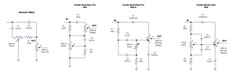 Amplifier Tone Stacks Monster Party Hat