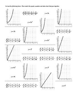 Classifying Linear Quadratic Exponential Functions TPT