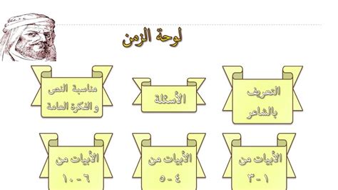 شرح قصيدة لوحة الزمن لأبي الطيب المتنبي للصف التاسع الفصل الاول